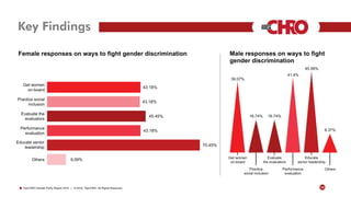 Gender Parity Report 2018 | PDF