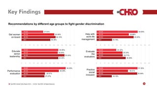 Gender Parity Report 2018 | PDF