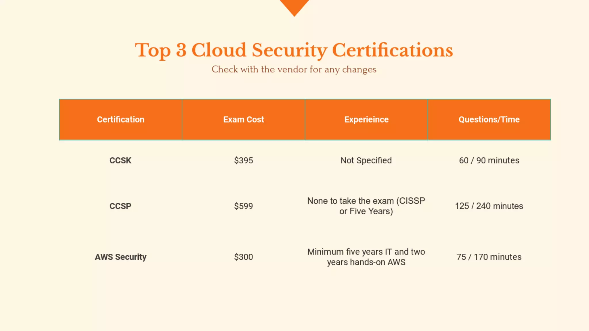 Top cloud security certifications 2019 | PPT