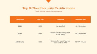 Top cloud security certifications 2019 | PPT