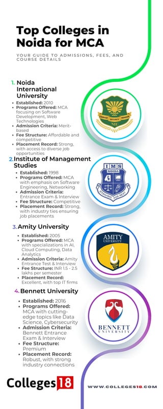 Top Colleges in Noida for Master of Compter Applications (MCA) | PDF