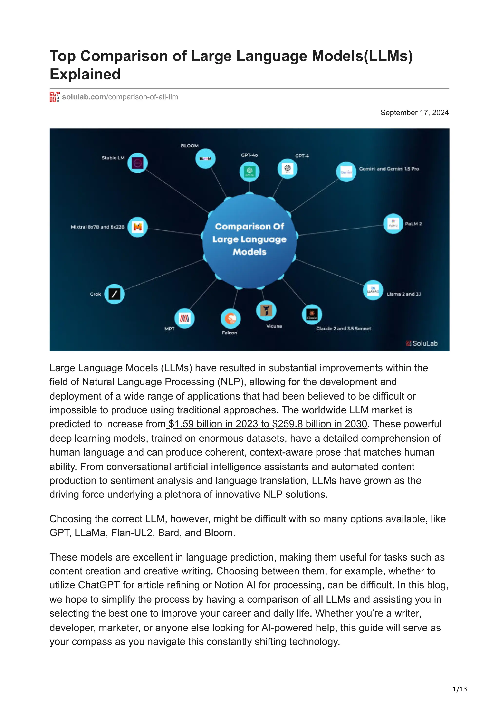 Top Comparison of Large Language ModelsLLMs Explained.pdf