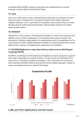 Top Comparison of Large Language ModelsLLMs Explained.pdf