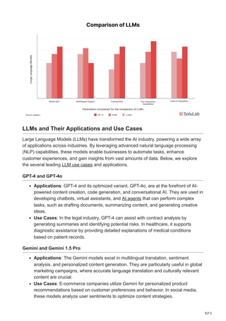 Top Comparison of Large Language ModelsLLMs Explained (2).pdf