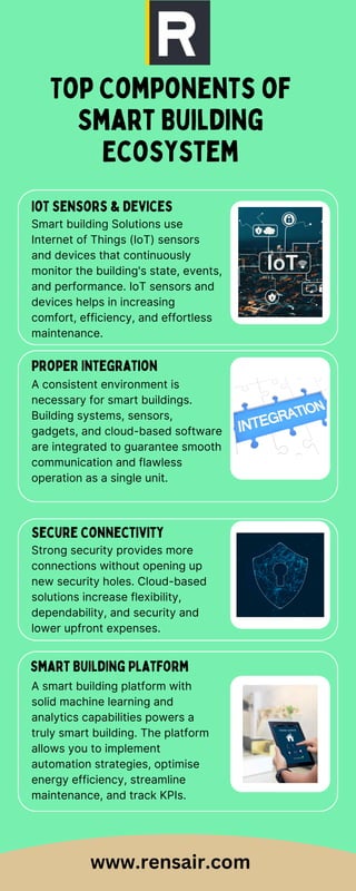 Top Components of Smart Building Ecosystem | PDF | Houses | Real Estate