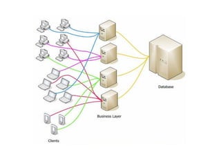 Shared Database Concurrency | PPT