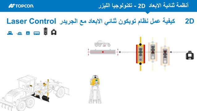 Topcon machine control Middle East أنظمة توبكون اليابانية للتحكم فى ...