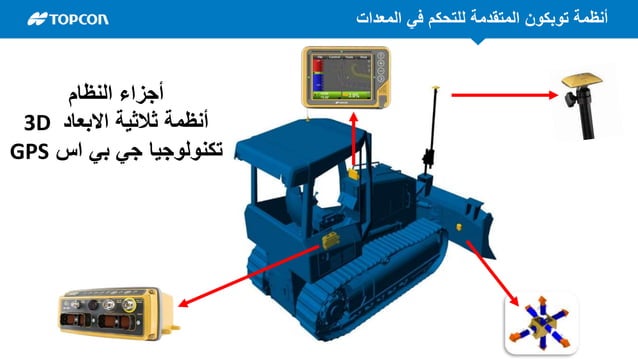 Topcon machine control Middle East أنظمة توبكون اليابانية للتحكم فى ...