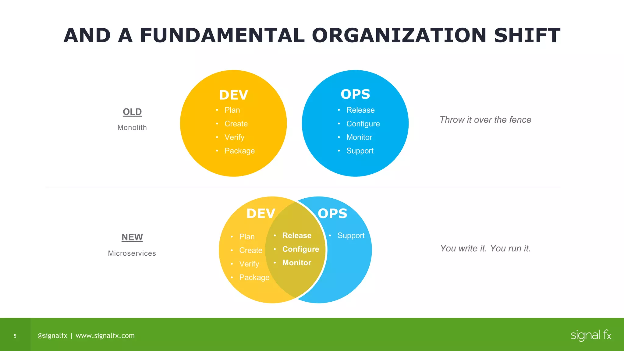 Top 5 Considerations For Operating A Kubernetes Environment At Scale Pdf