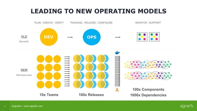 Top 5 Considerations For Operating A Kubernetes Environment At Scale Pdf