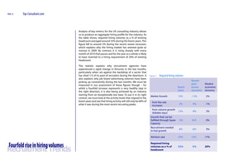 Top Consultant 2010 Recruitment Channel Report | PPT