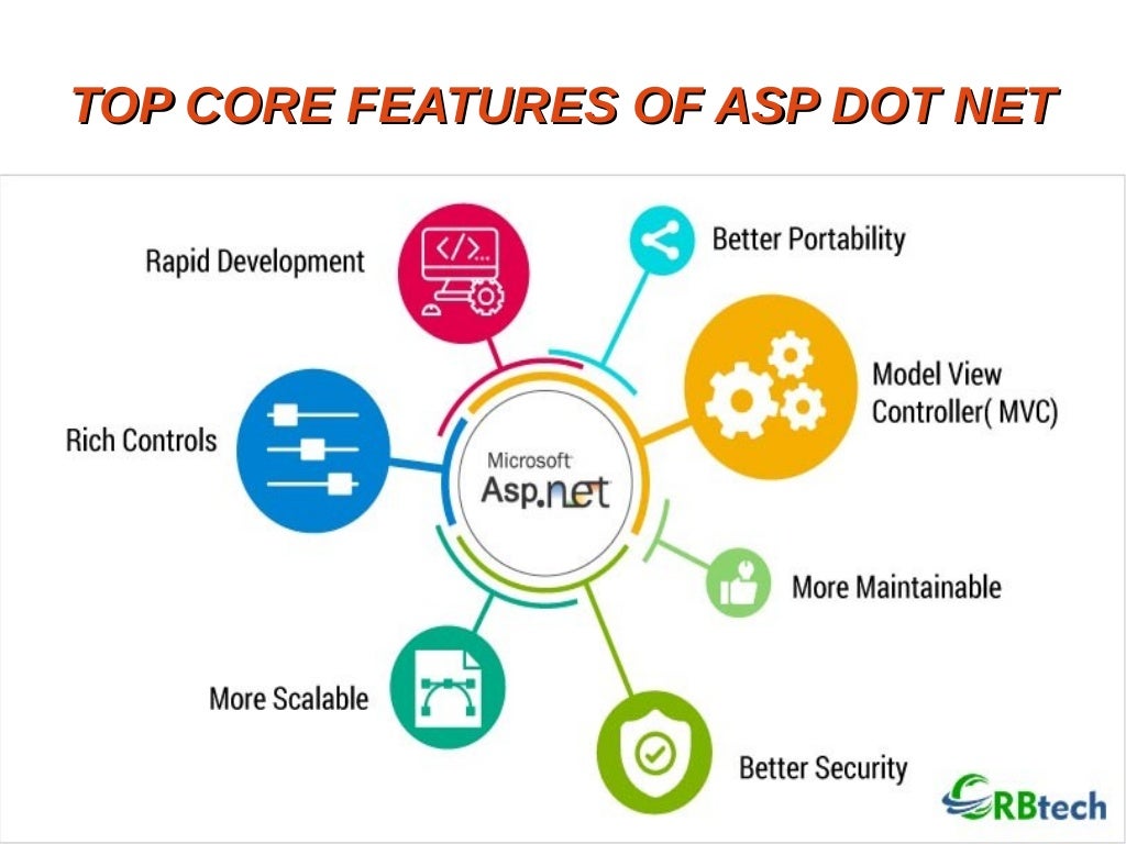 Top core features of asp dot net