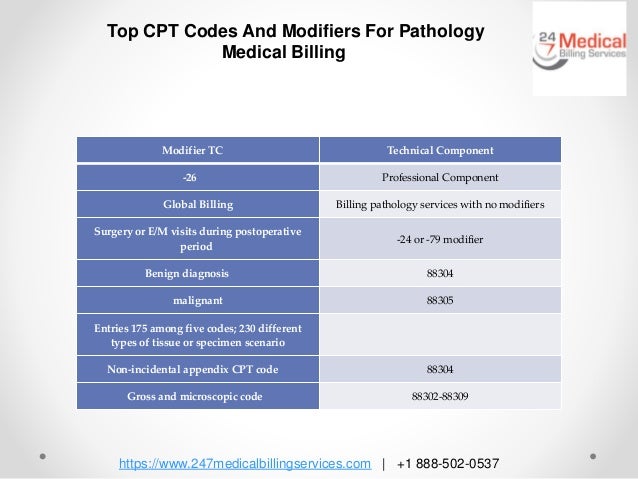 Top cpt codes and modifiers for pathology medical billing | PPTX