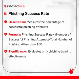 Comprehensive Guide to Cybersecurity Risk Metrics: Stay Ahead of Threats.pdf