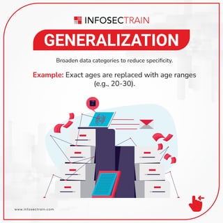 Top Data Anonymization Techniques.pdf