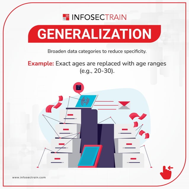 Top Data Anonymization Techniques.pdf