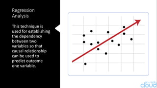 Top Data Mining Techniques and Their Applications | PPTX