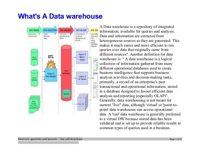 Interview Questions Data Warehouse - Olinda Review
