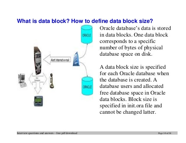 Top dba interview questions and answers job interview tips