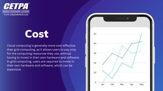 Top Differences of Cloud Computing Vs Grid Computing.pdf