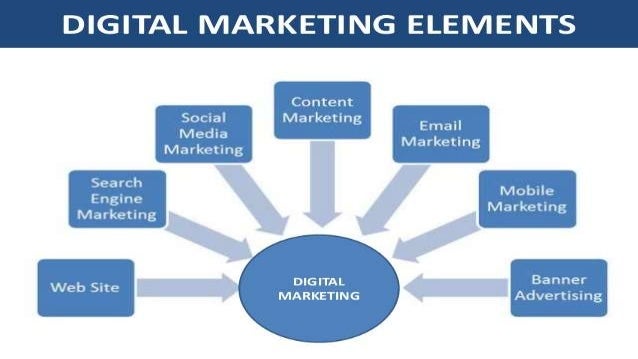 Top Digital Marketing Elements To Consider By Karun Kaura