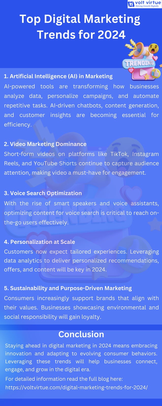 Top Digital Marketing Trends for 2024 - Volt Virtue | PDF