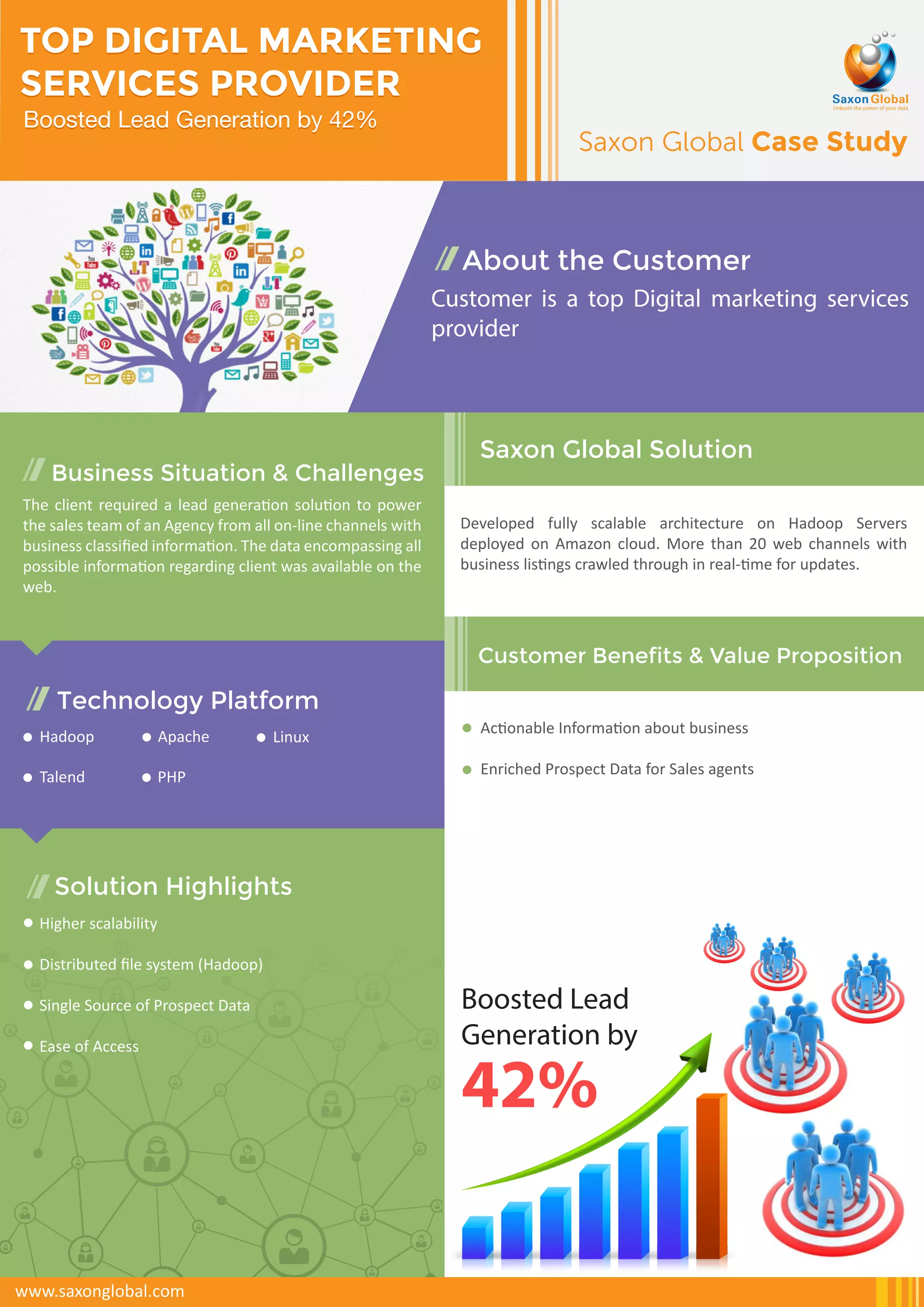 Case Study - Top digital marketing services provider hadoop | PDF