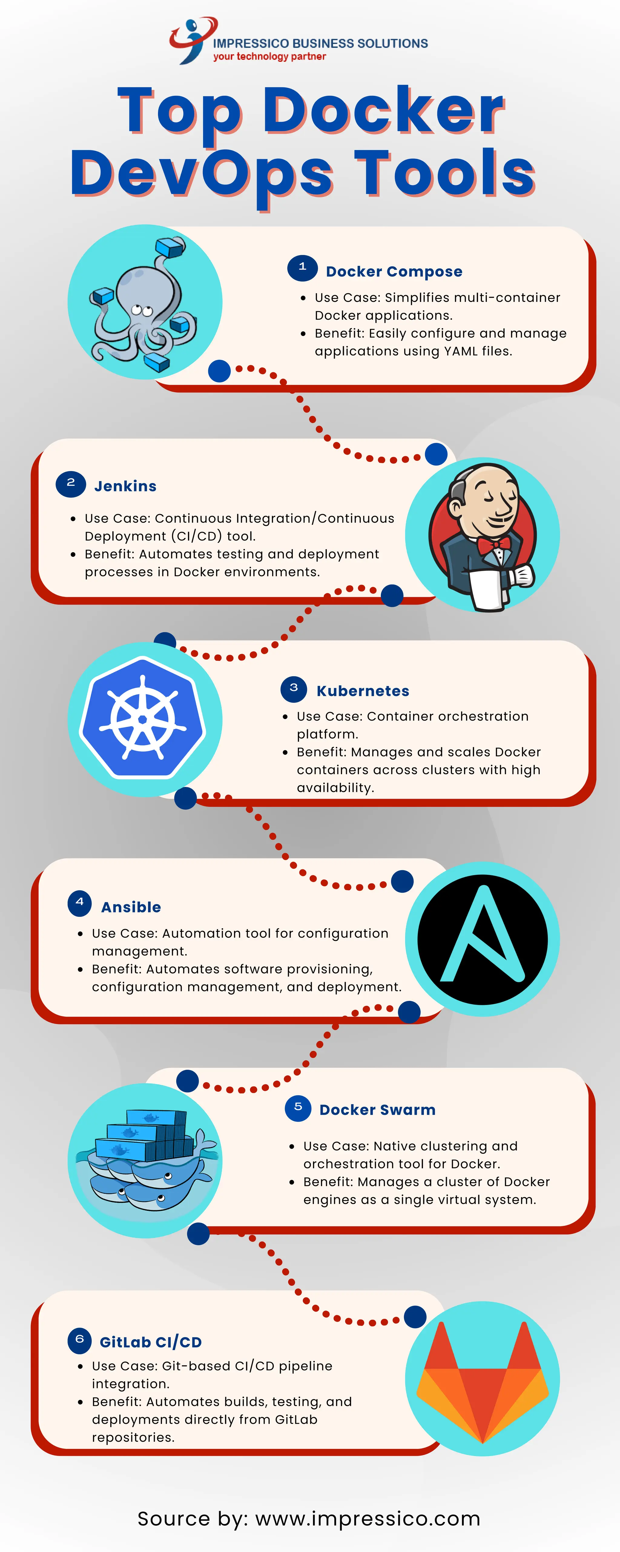 Top Docker DevOps Tools for Seamless Integration and Automation.pdf
