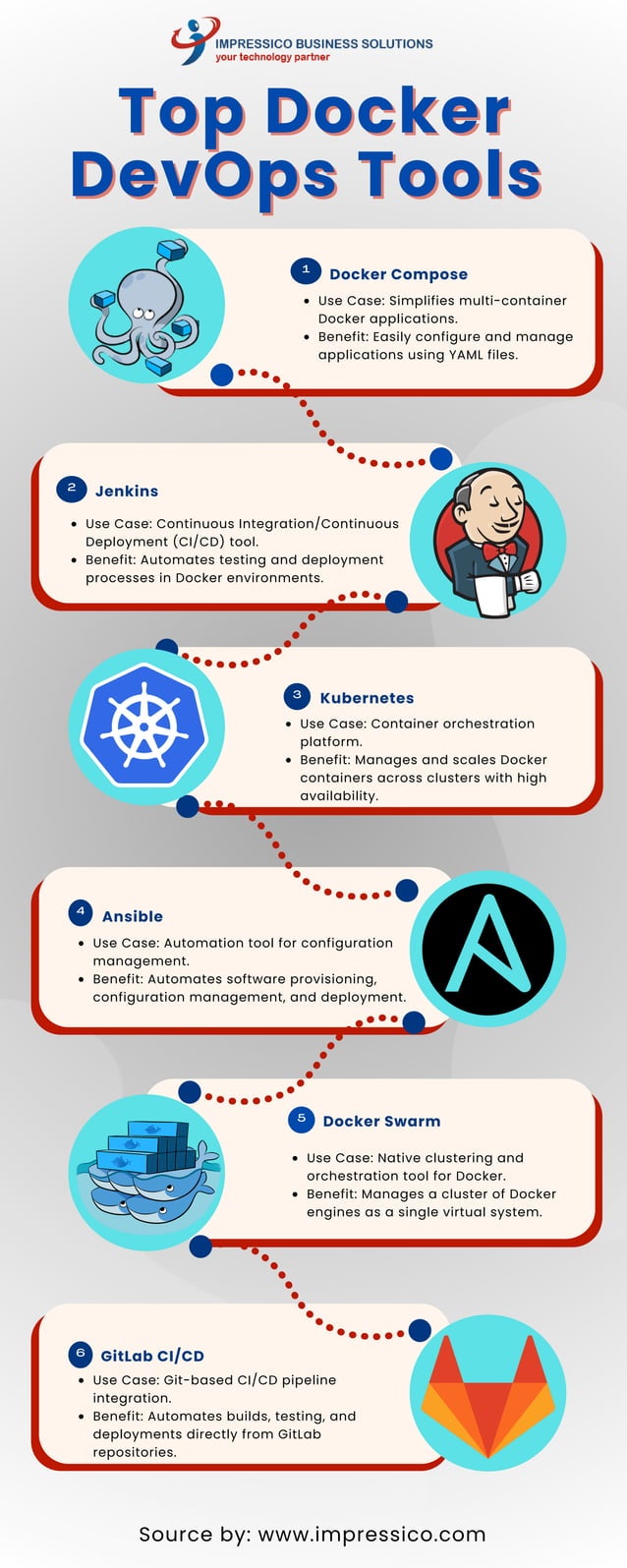 Top Docker DevOps Tools for Seamless Integration and Automation.pdf
