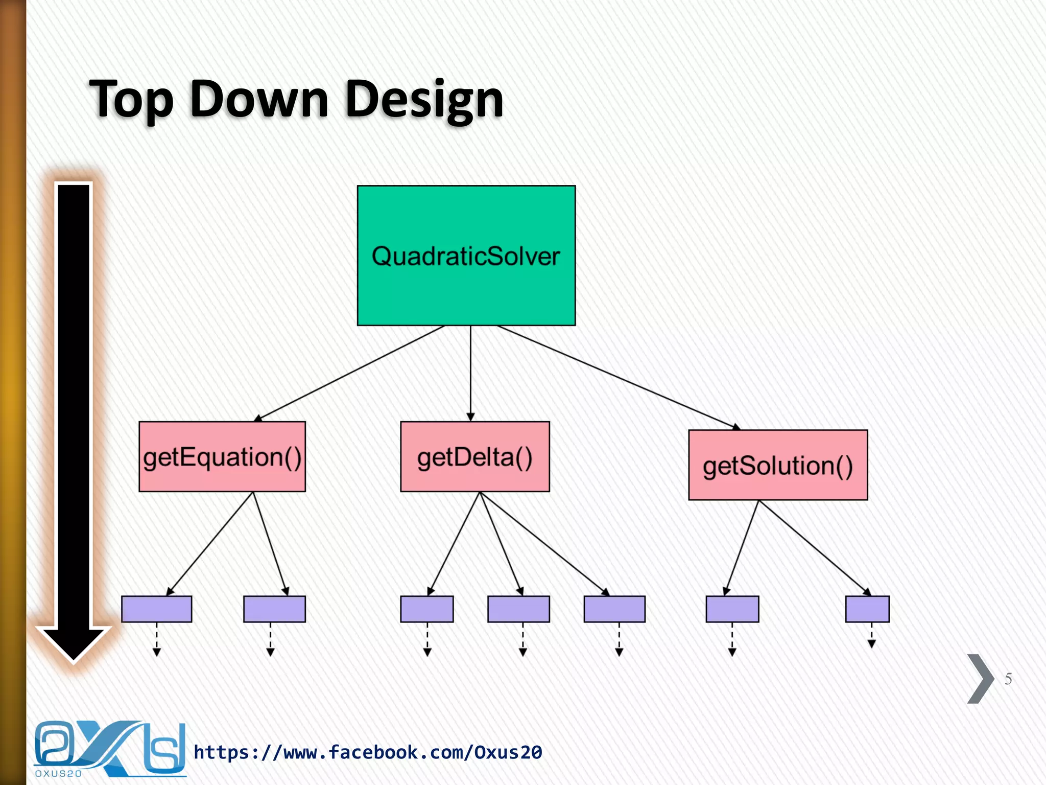 Top Down and Bottom Up Design Model | PDF