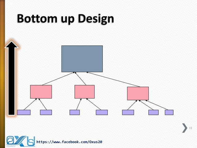 Top Down and Bottom Up Design Model | PDF