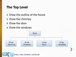 Top Down and Bottom Up Design Model | PDF