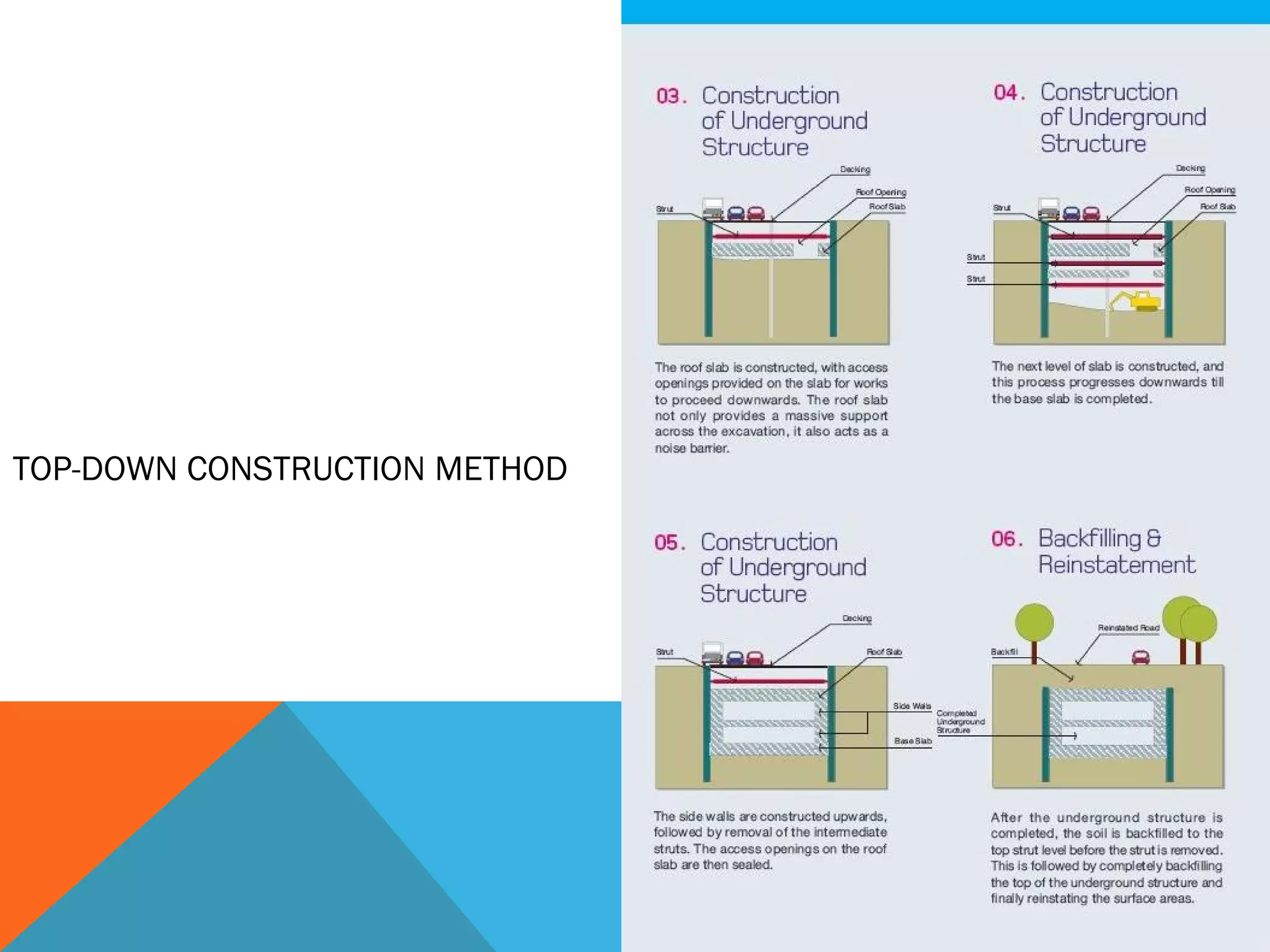 Top down construction | PPT