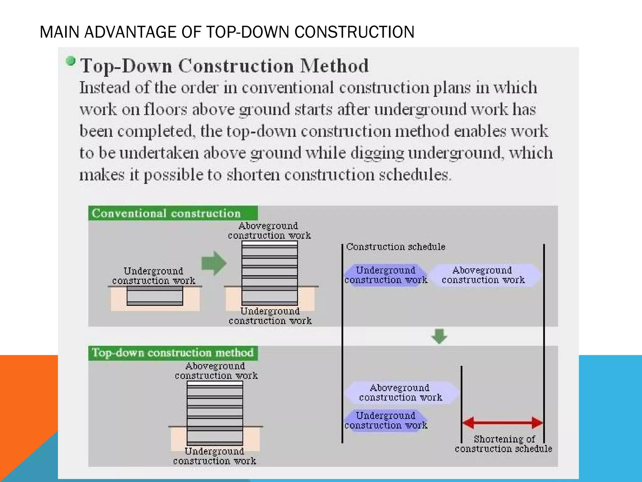 Top down construction | PPT