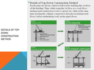 Top down construction | PPT