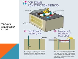 Top down construction | PPT