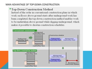 Top down construction | PPT