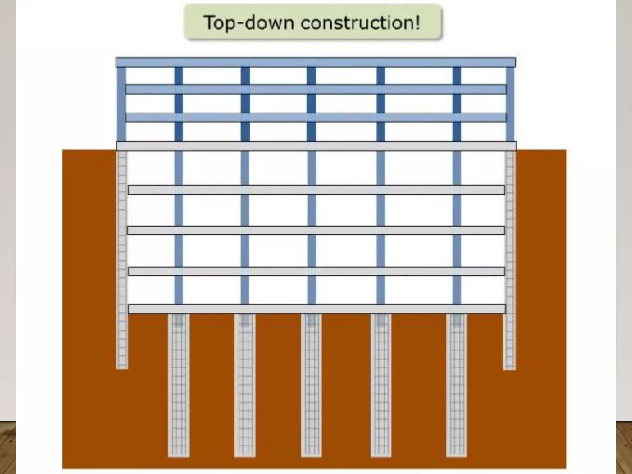 Top down construction | PPTX