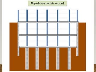 Top down construction | PPTX