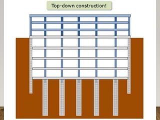 Top down construction | PPTX