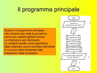 Programmazione Top Down in C++ | ODP