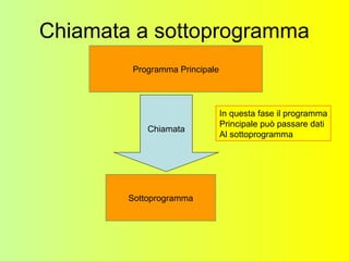 Programmazione Top Down in C++ | ODP