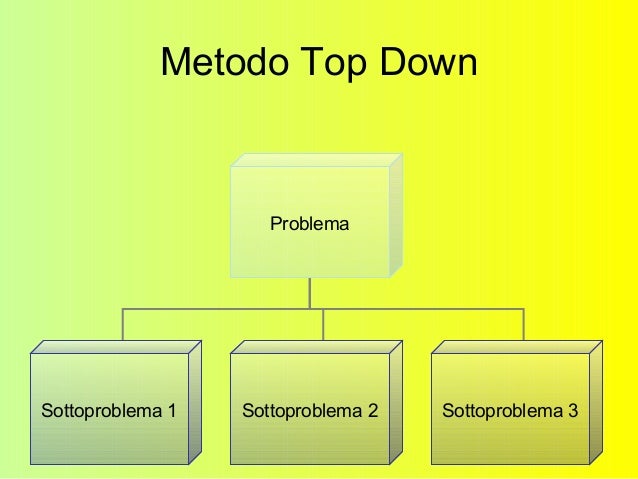 Programmazione Top Down in C++