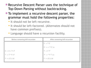 top down LL parser required((1) (1).pptx