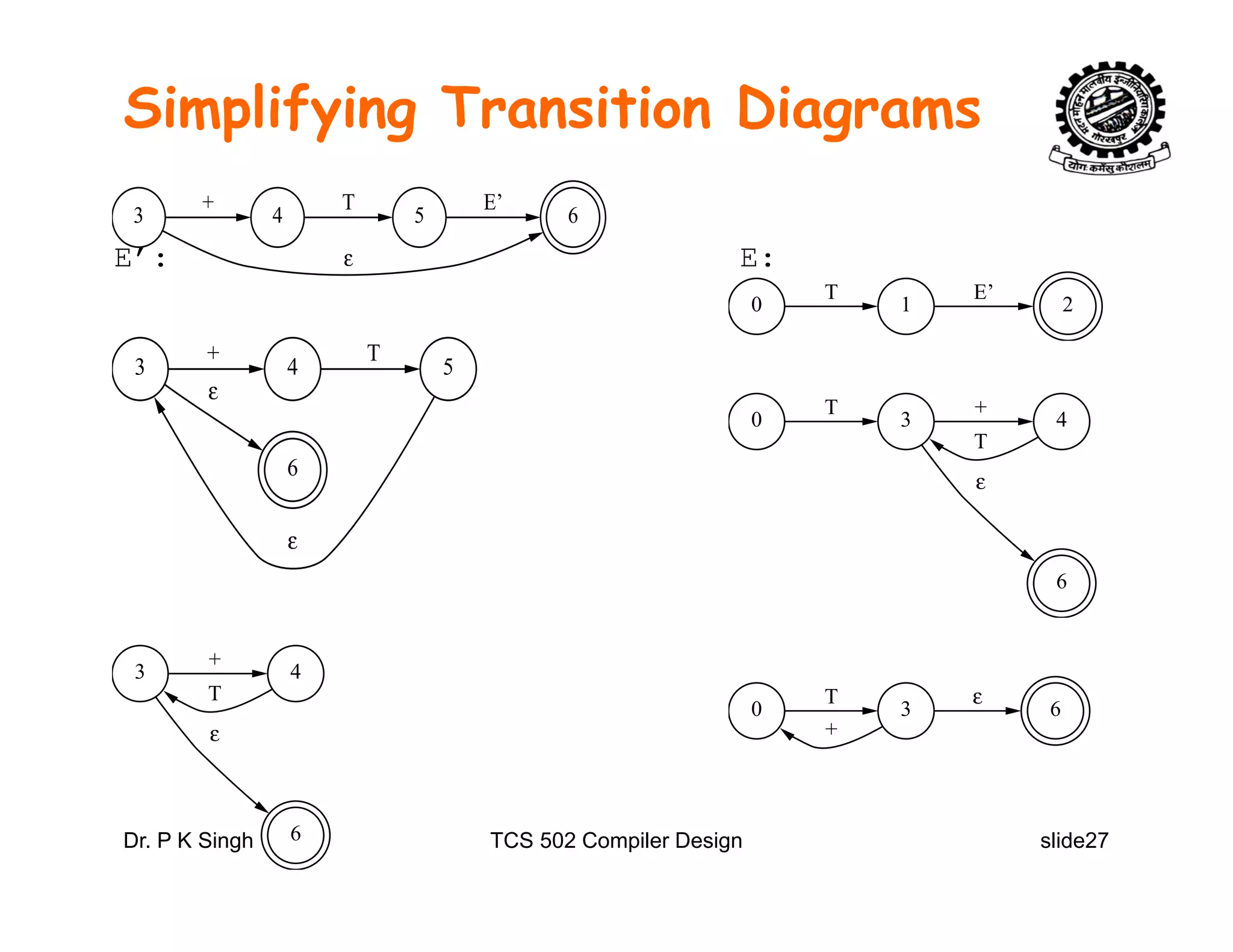Topdown parsing | PDF