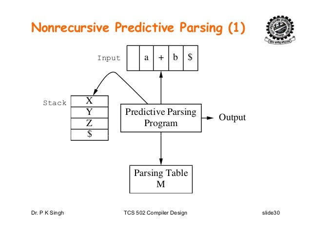 Predictive parsing c program - lasopadoor