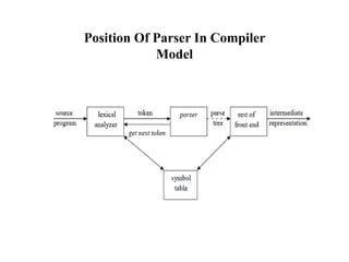 Top down parsing | PPTX