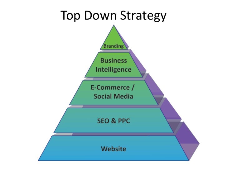 Top Down Strategy Top Down Strategy