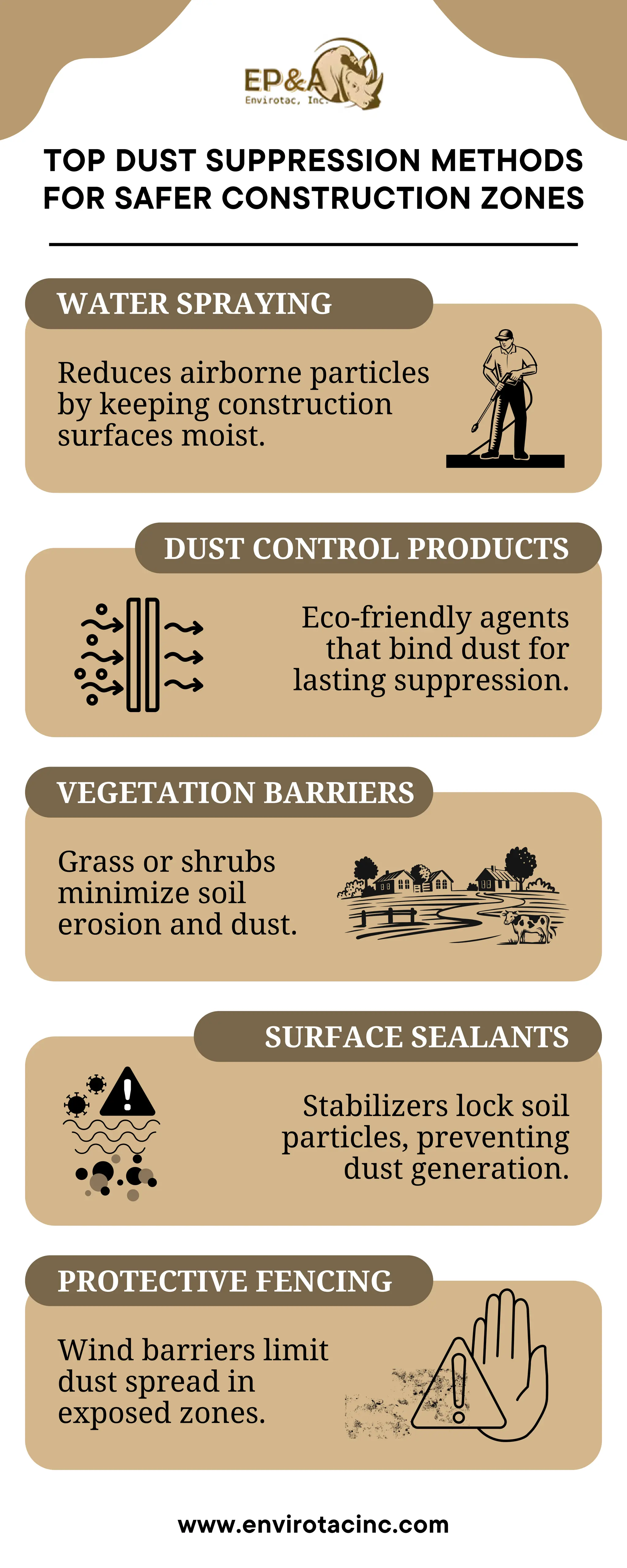 Top Dust Suppression Methods for Safer Construction Zones | PDF
