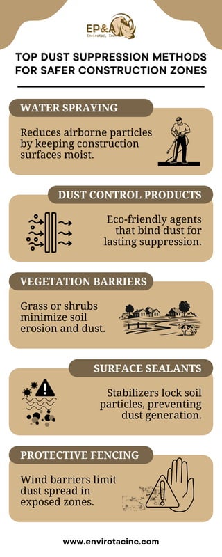 Top Dust Suppression Methods for Safer Construction Zones | PDF
